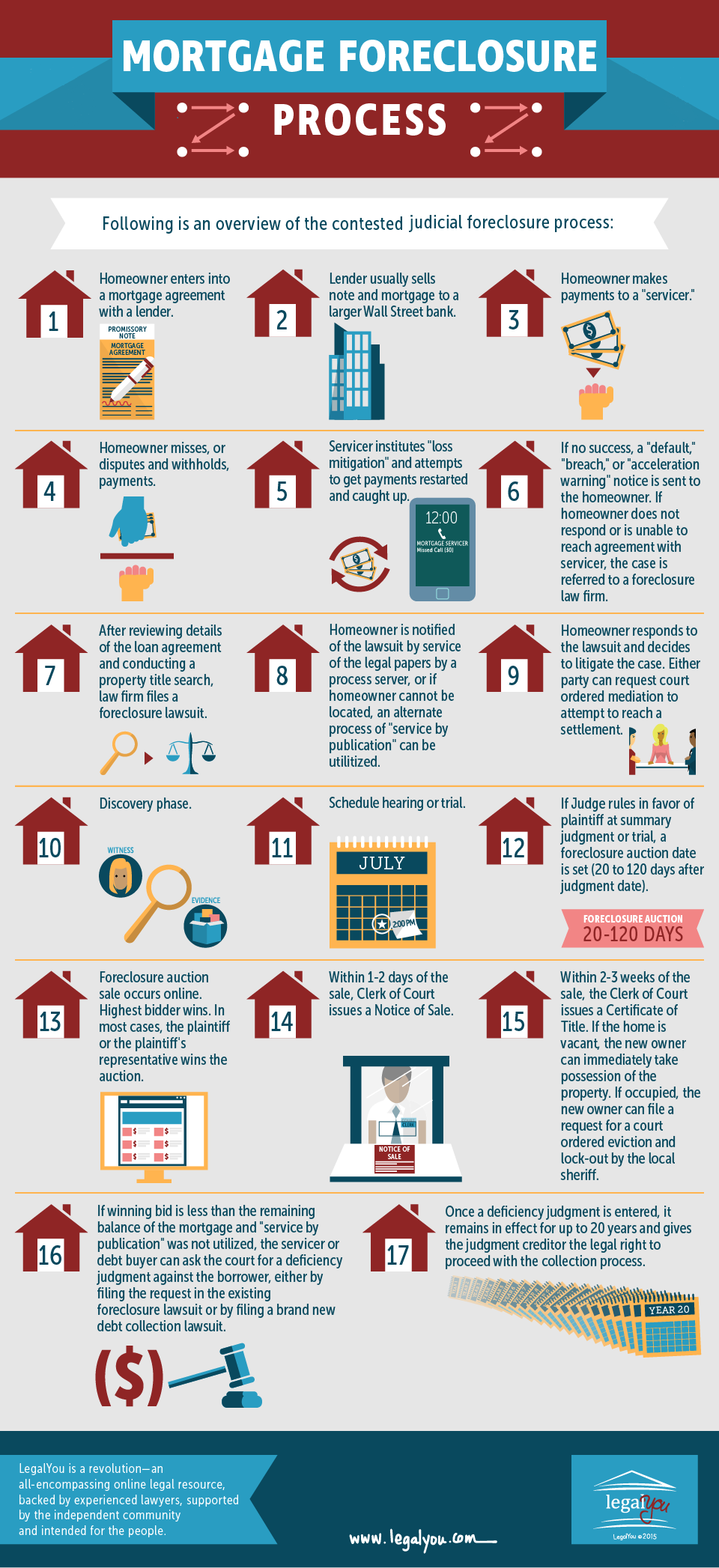 Index of /public/uploads/infographicImages