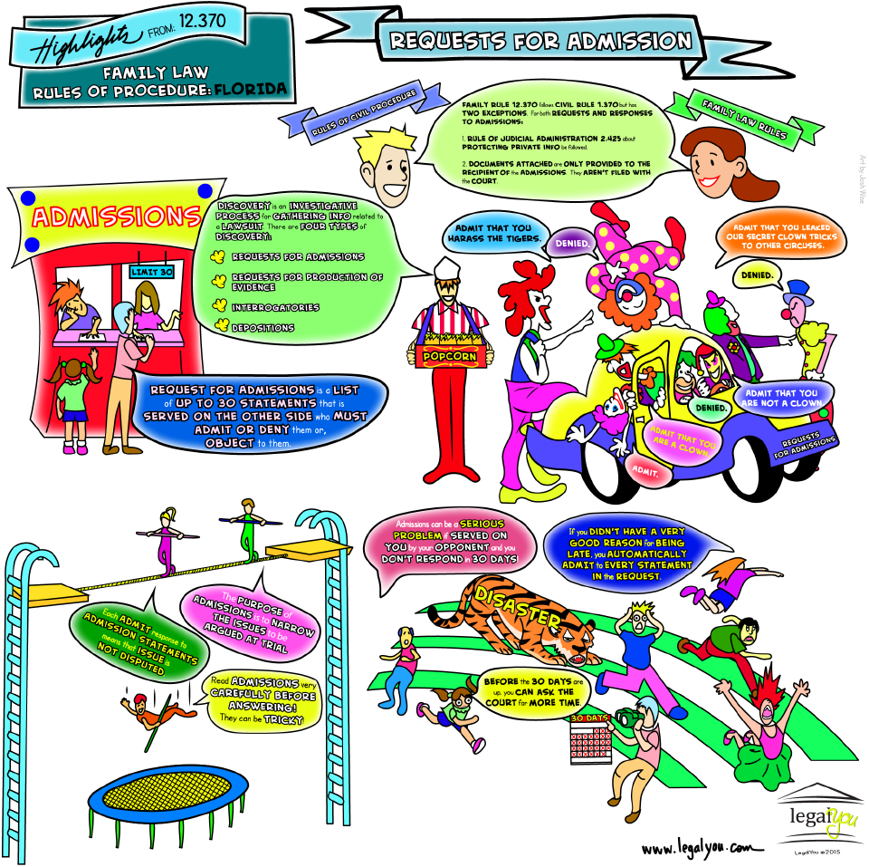 Rule 12 370 Requests For Admission Rule 12 370 Requests For Admission